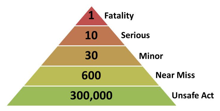 Safety and Community Culture – Nic Gardner